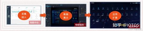 基于python Django框架的物联网平台即将开源，兼具iot物联网平台和ibms系统集成平台双重特性python边缘智能平台 Csdn博客