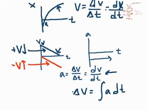 AP Physics Unit 1 Kinematics 1 The Knowledge Dynasty
