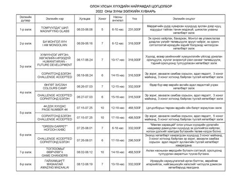 Олон улсын хүүхдийн “Найрамдал“ цогцолборын 2022 оны зуны ээлжийн