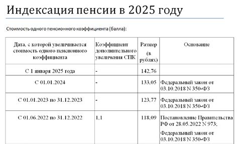 Пенсионный коэффициент по годам таблица 2025