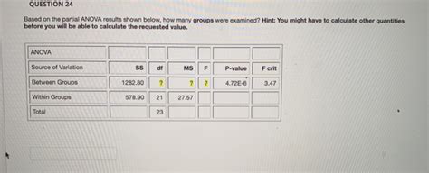 Solved QUESTION Based On The Partial ANOVA Results Shown Chegg