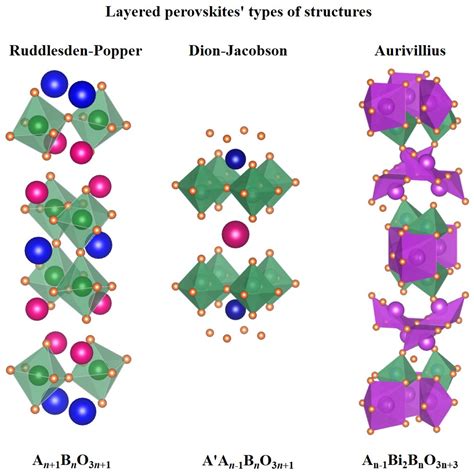 Oxygen Ion And Proton Transport In Alkali Earth Doped Layered