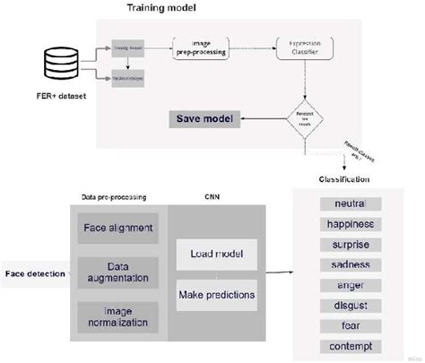 figure 4 from a pratical implementation of deep neural network for