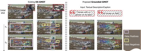 [논문 리뷰] Enhanced Kalman With Adaptive Appearance Motion Sort For Grounded Generic Multiple