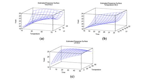 Optimization Of Ultrasound Assisted Boldo Leaves Extraction By Water