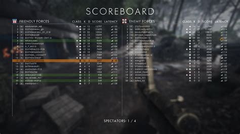 European Servers Are Virtually Unplayable Rbattlefieldone