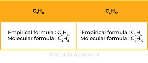 15 Chemical Formulae Equations And Calculations Studia Academy