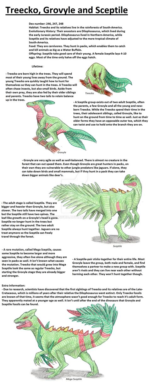 Treecko Evolution By Sphenaphinae On DeviantArt