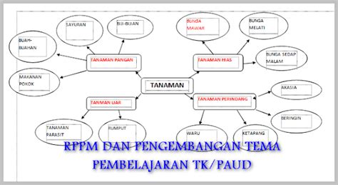 Rppm Rkm Dan Pengembangan Tema Pembelajaran Tk Paud Link Paud