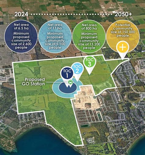 Unveiling Canadas Future City The Orbit Innisfil