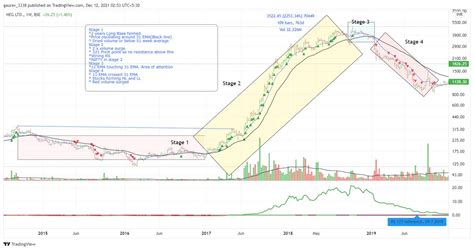 Thread Stage Analysis Thanks To Mashranivivek For Introducing This In Hackathon Session Source