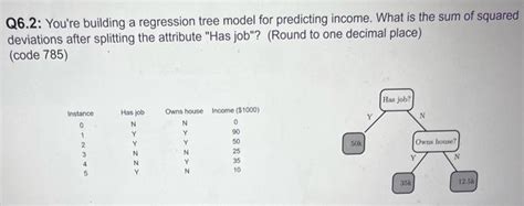 Q6 2 Youre Building A Regression Tree Model For