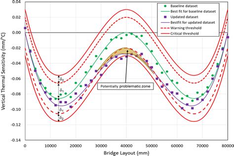 Baseline Deviation Method With Randomly Generated Datasets Download