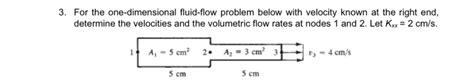 solved for the one dimensional fluid flow problem below with