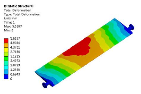 Stress Contours Of The Model Figure 4 Deformation Contours Of The Model Download Scientific