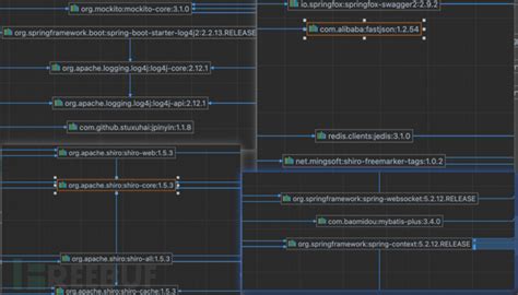 Springboot Freebuf