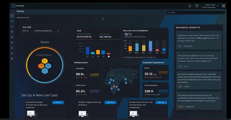 VMware Aria: Mastering the Control of Your Hybrid Cloud