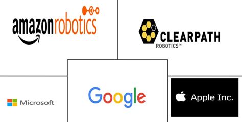 Simultaneous Localization And Mapping Companies Top Company List