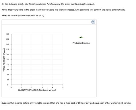 Solved On The Following Graph Plot Nehas Production