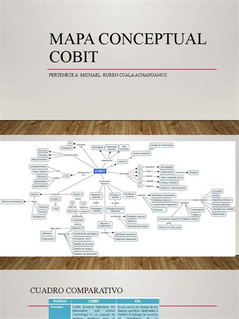 Mapa Conceptual Cobit Pdf