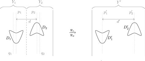 Figure 2 From Topologically Protected Edge Modes In One Dimensional
