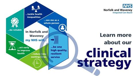 Clinical Strategy Year 1 “you Said We Did” Norfolk And Waveney