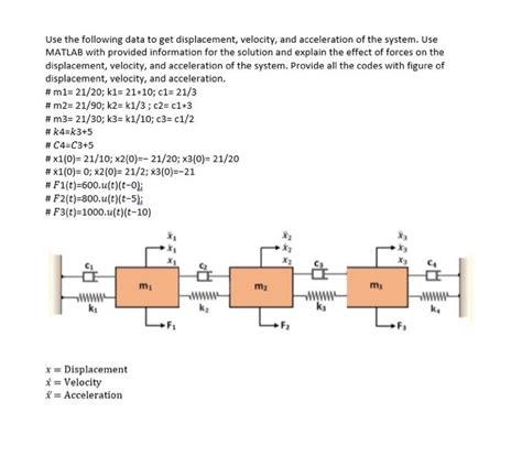 Use The Following Data To Get Displacement Velocity Chegg