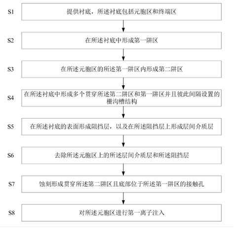 芯联集成“一种半导体器件及其制备方法和电子装置”专利获授权
