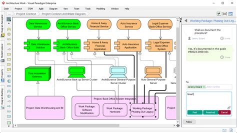 Best Archimate Software