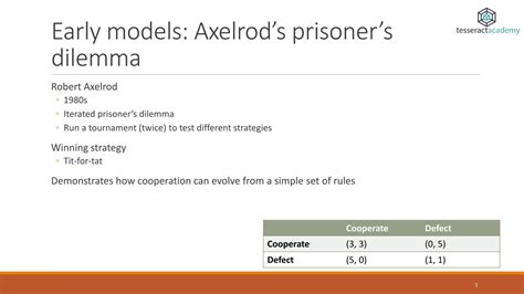 Agent Based Modelling Ppt