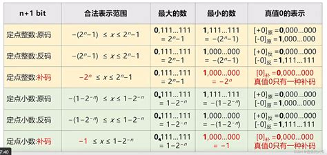 24考研王道计算机组成原理笔记24王道计算机组成原理为啥这么多错 Csdn博客