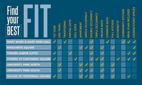 Housing Comparison University Housing