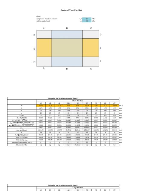 Design Of Two Way Slab Reinforcement Pdf Structural Engineering Civil Engineering