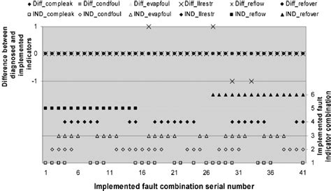 Robustness Tests For Multiple Simultaneous Fdd Download Scientific