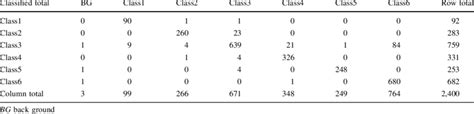 Error Matrix Of Proposed Model Mdltpmvar Download Table