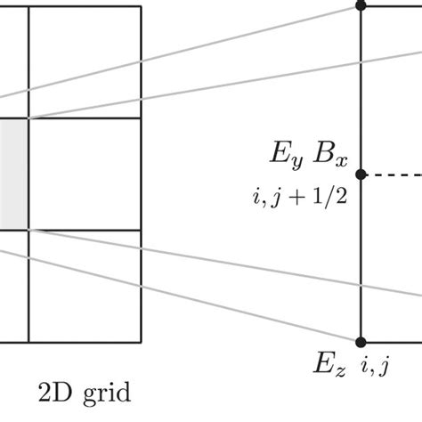 Spatial Fourier Transform Of The Electric Field A After The