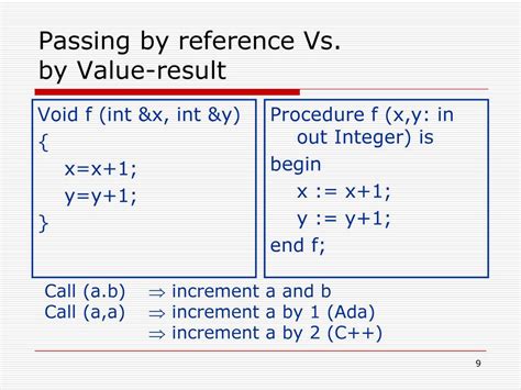 Functions Ppt Download