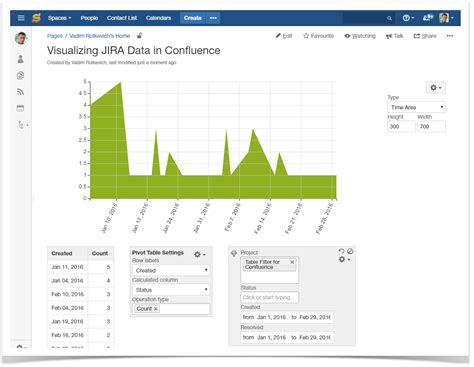 Visualizing Jira Data In Confluence Stiltsoft Visualizing Jira Data In Confluence Stiltsoft