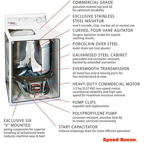 Speed Queen Dryer Parts Manual At Nate Piquet Blog