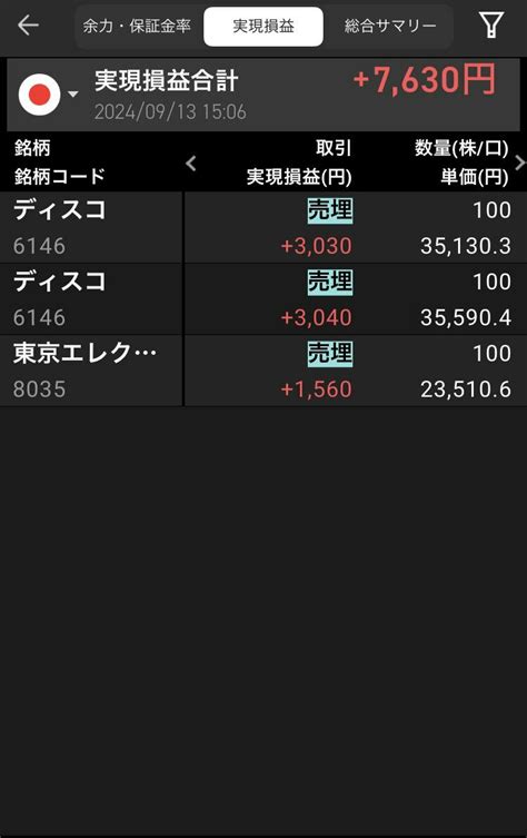 株ディスコ【6146】：株つぶやき Yahooファイナンス