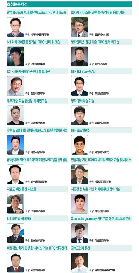 Jcci 2023 제33회 통신정보 합동학술대회 The 33rd Joint Conference On