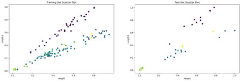 Logistic Regression Flying Whales