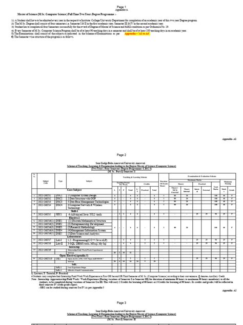 Cbcs Msc Computer Science Sem Iiii Sem Iv Pdf Java Script Php