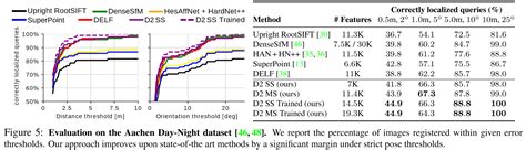 D2 Net：a Trainable Cnn For Joint Description And Detection Of Local Featuresd2 Net A Trainable