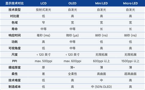 技术分享 Mini 和 Micro LED制程工艺技术难题该如何解决 智能汽车资源网 技术分享 Mini 和 Micro LED制程工艺技术难题该如何解决 智能汽车资源网