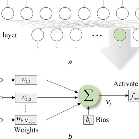 Schematic Diagram Of The Ssc‐based System State Assessment Download