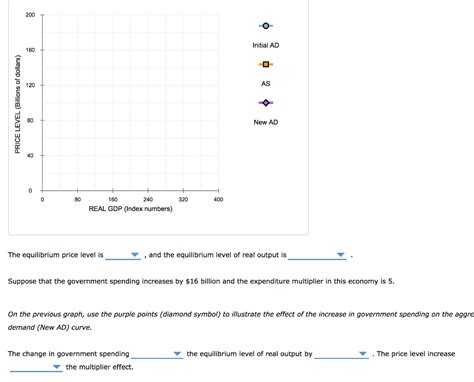 Solved 4 Equilibrium The Following Table Shows The Real