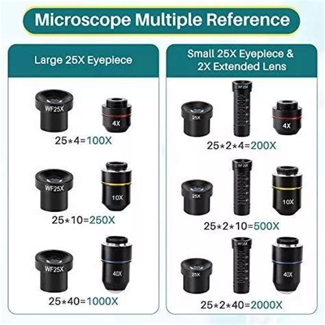 comprar Microscopio x Regla Móvil Compuesto Led Con Diapositiva