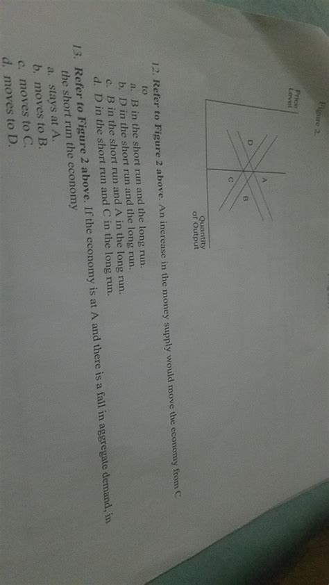 Solved Quantity Of Output Refer To Figure Above An Chegg Com