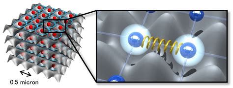 Cold Atom Simulator Demonstrates Quantum Entanglement Between